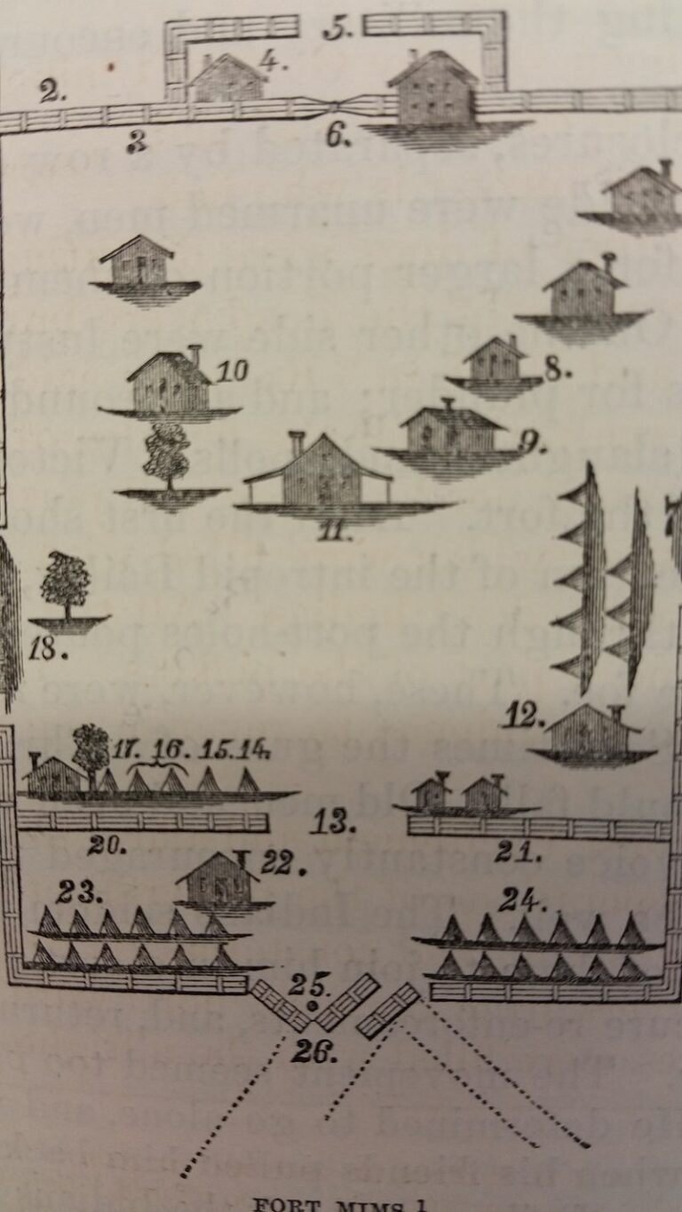 19 Historic Forts In Alabama (Fascinating History of Alabama)